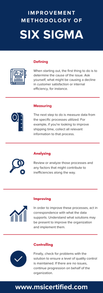 Lean Six Sigma is Thriving in the Healthcare Industry
