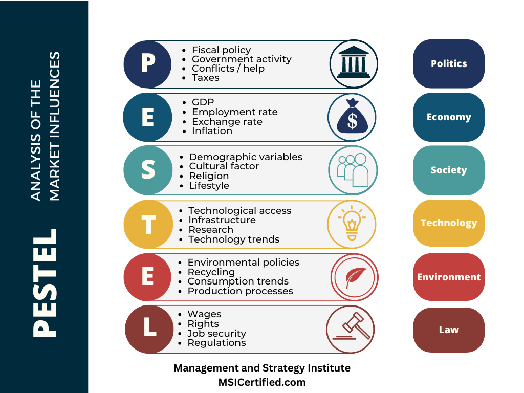 Pestle Analysis PESTEL Analysis: How Can It Help Your Project Team? Pestle Analysis PESTEL Analysis: How Can It Help Your Project Team?